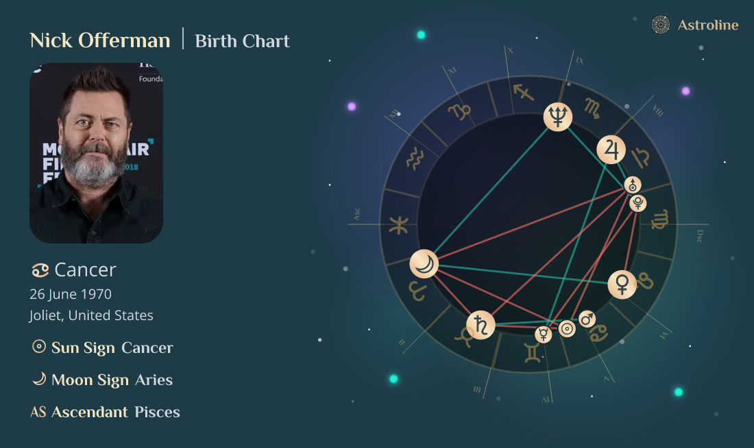 Nick Offerman Birth Charts & Zodiac Sign: Sun, Moon & Rising Signs