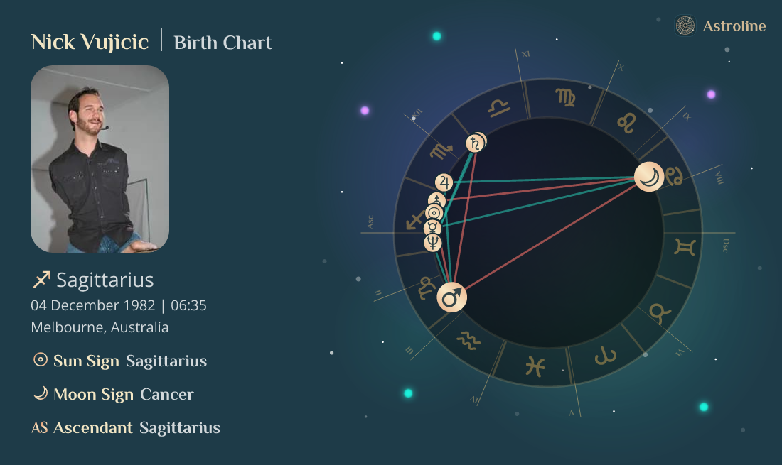 Nick Vujicic Birth Charts: Sun, Moon & Rising Signs | Time, Date and ...