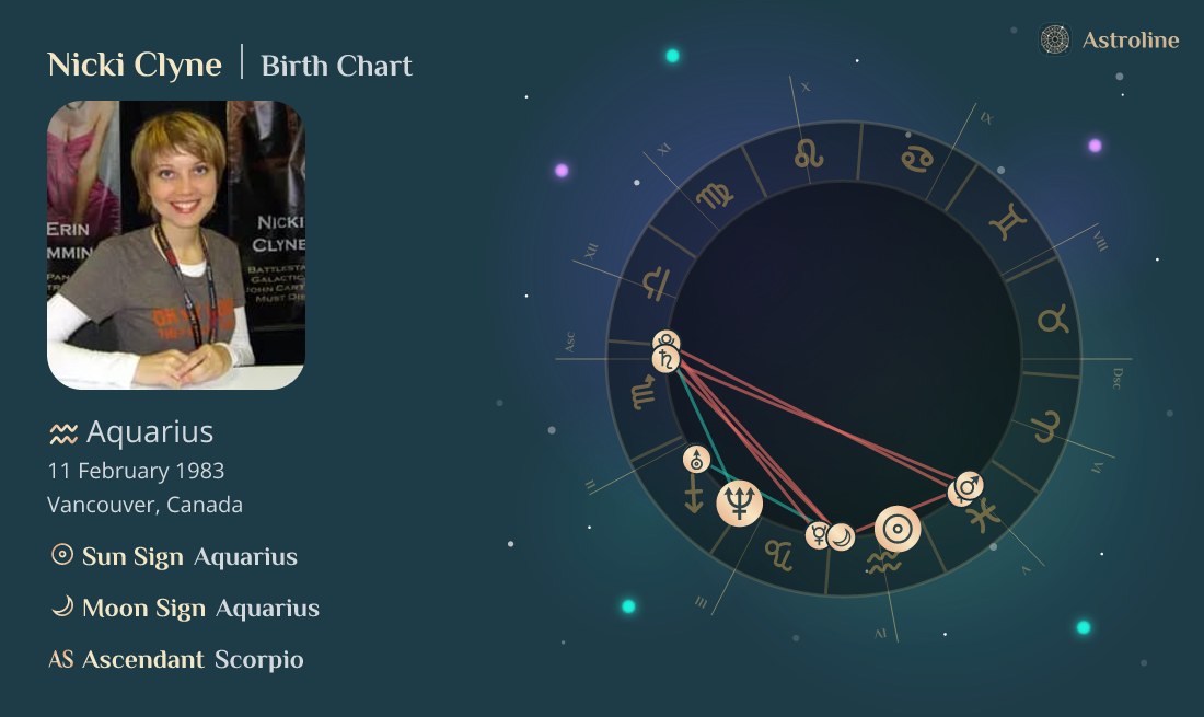 Nicki Clyne Birth Charts & Zodiac Sign: Sun, Moon & Rising Signs