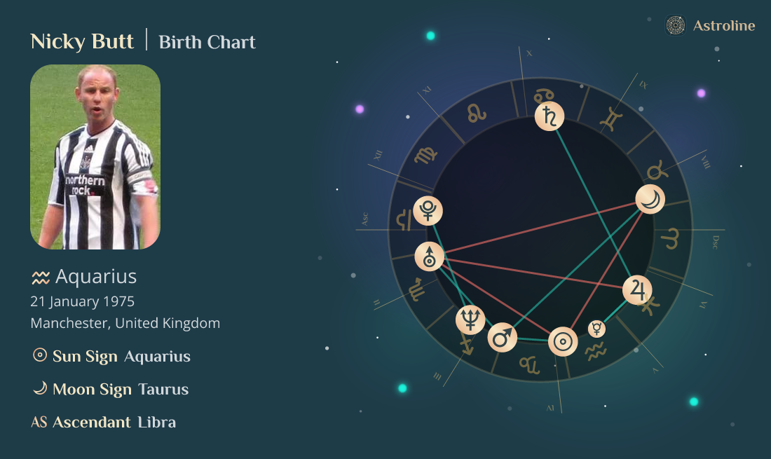 Nicky Butt Birth Charts & Zodiac Sign: Sun, Moon & Rising Signs