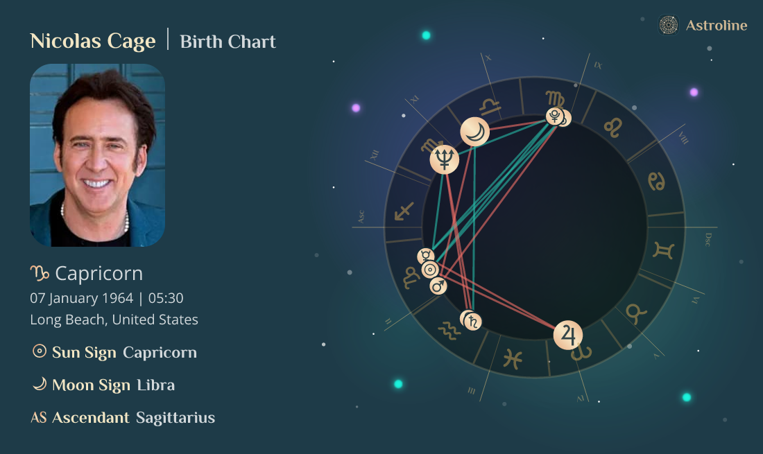 Nicolas Cage Birth Charts & Zodiac Sign: Sun, Moon & Rising Signs