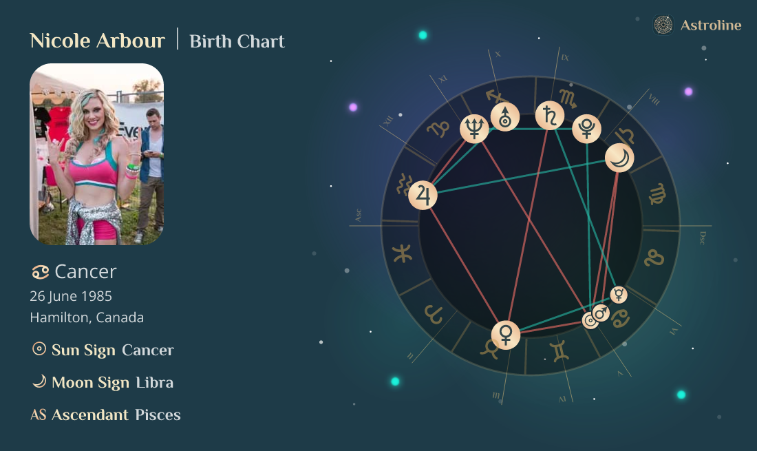 Nicole Arbour Birth Charts & Zodiac Sign: Sun, Moon & Rising Signs