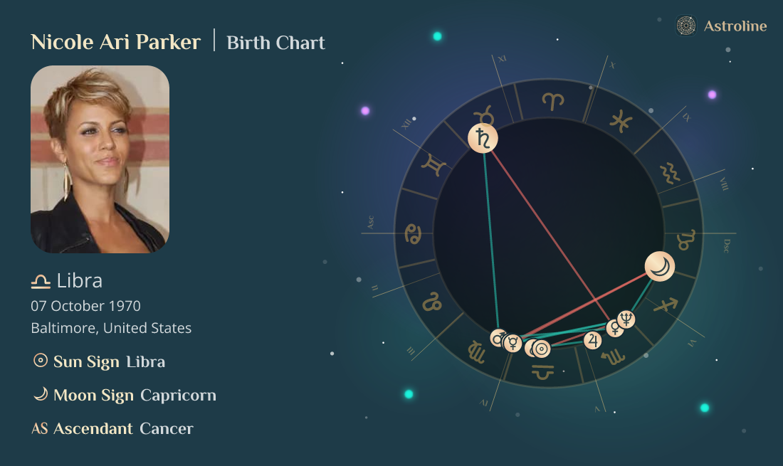 Nicole Ari Parker Birth Charts & Zodiac Sign: Sun, Moon & Rising Signs