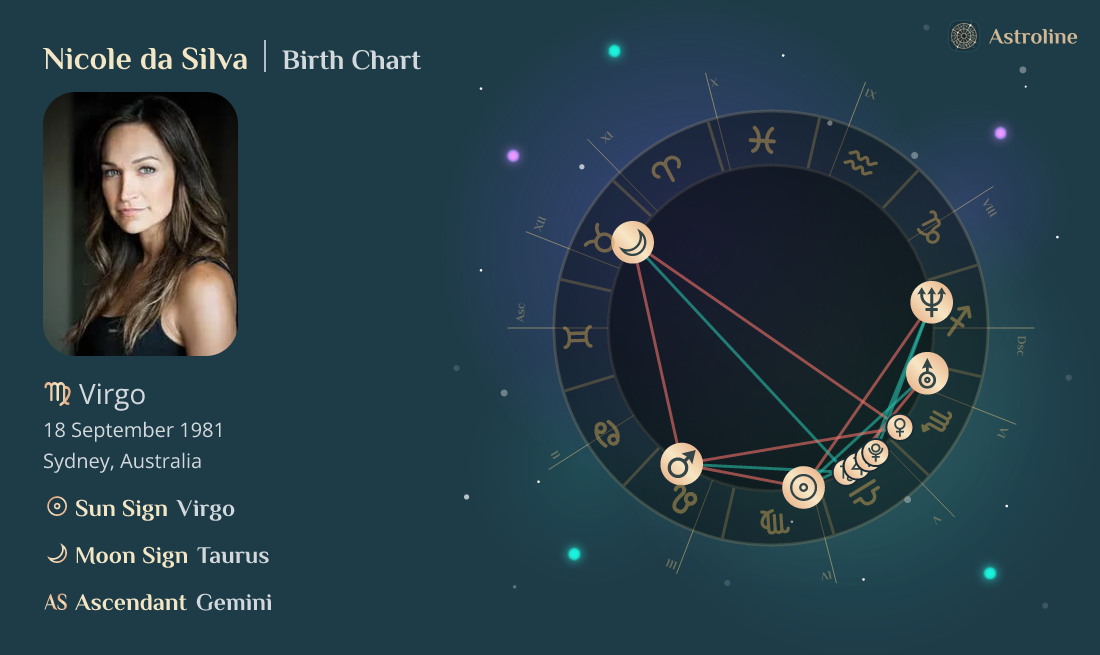 Nicole da Silva Birth Charts: Sun, Moon & Rising Signs | Time, Date and ...
