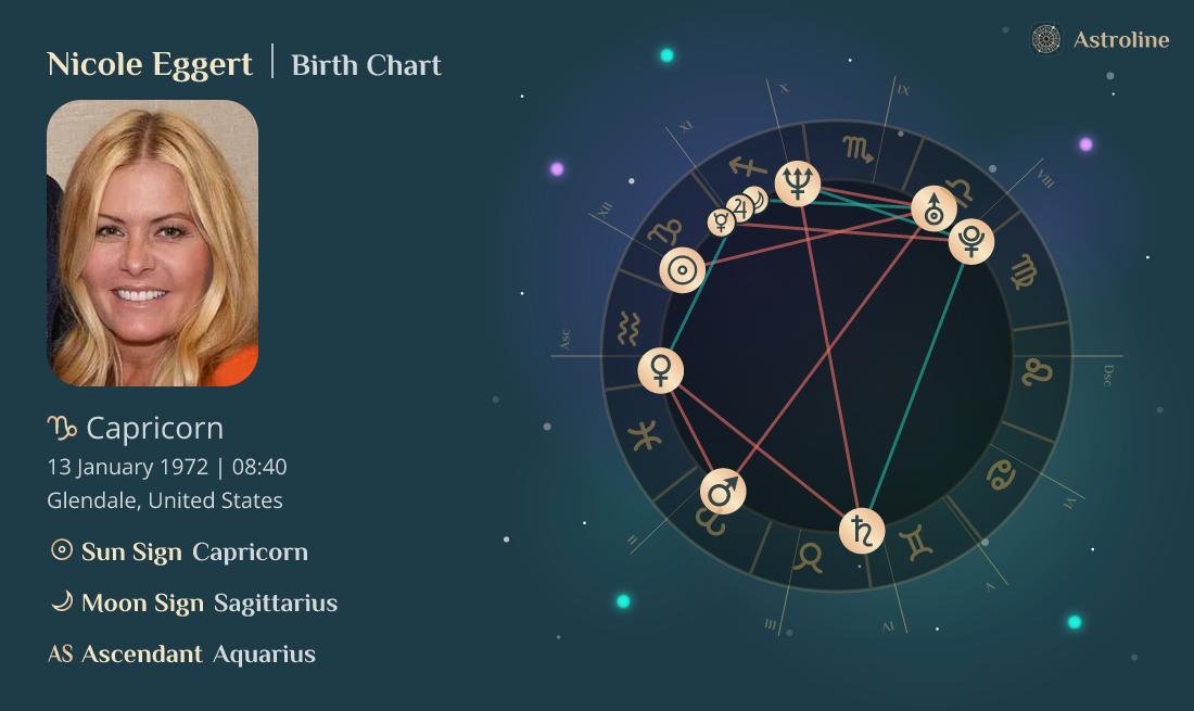 Nicole Eggert Birth Charts & Zodiac Sign: Sun, Moon & Rising Signs
