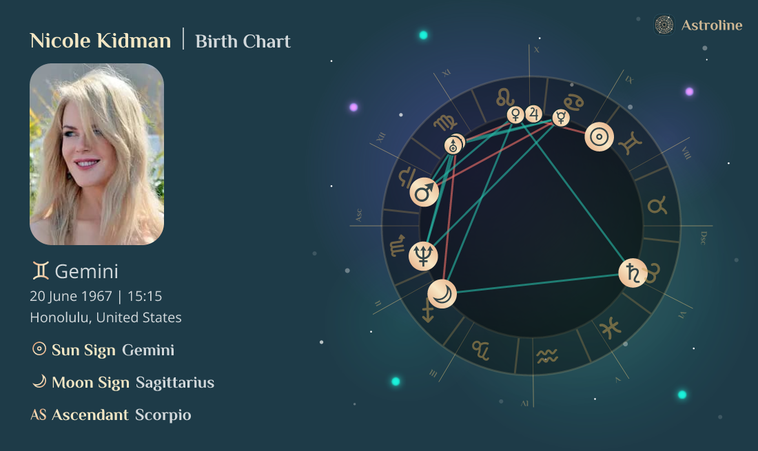 Nicole Kidman Birth Charts & Zodiac Sign: Sun, Moon & Rising Signs