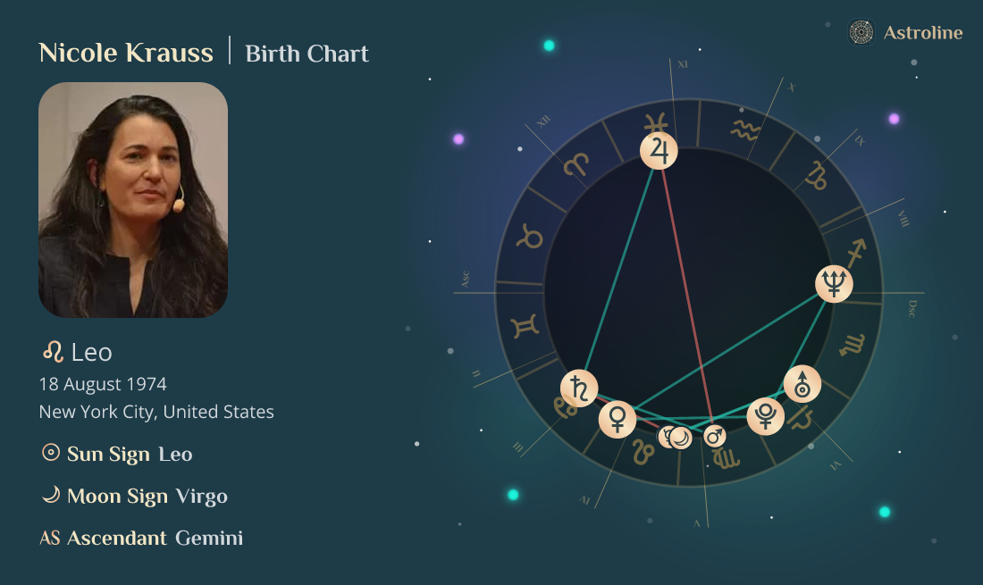 Nicole Krauss Birth Charts: Sun, Moon & Rising Signs | Time, Date and ...