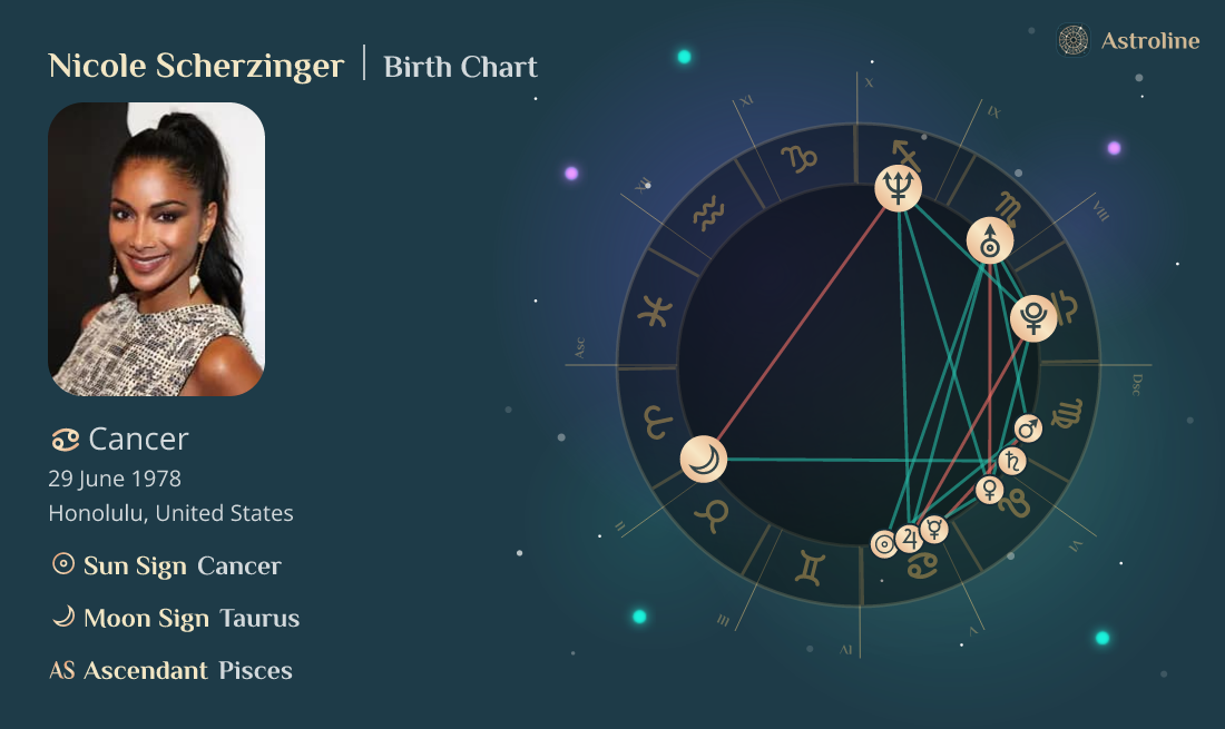 Nicole Scherzinger Birth Charts & Zodiac Sign: Sun, Moon & Rising Signs