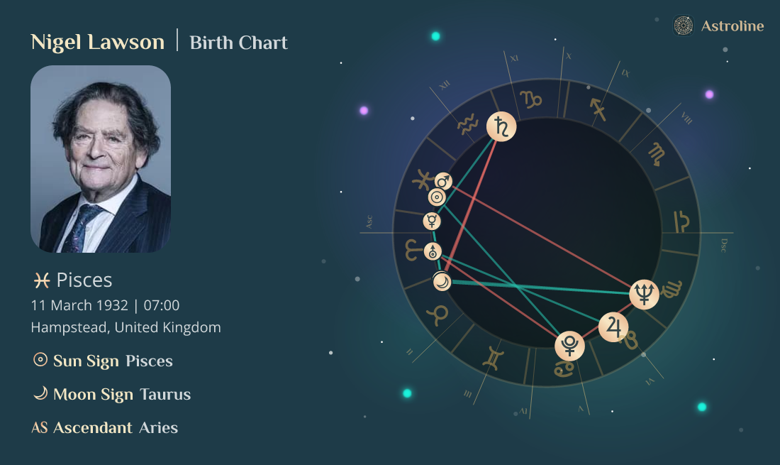 Nigel Lawson Birth Charts: Sun, Moon & Rising Signs | Time, Date and ...