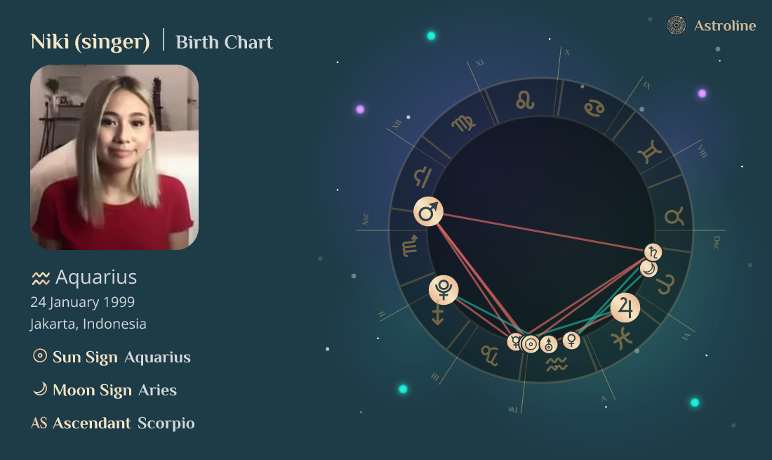 Niki (singer) Birth Charts & Zodiac Sign: Sun, Moon & Rising Signs