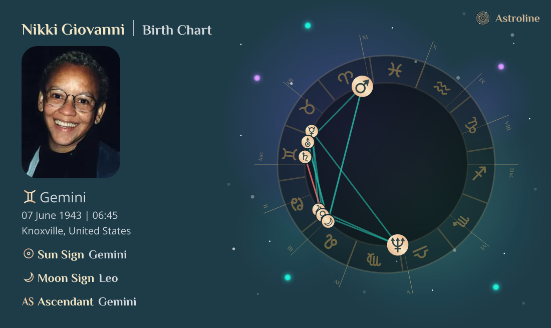 Nikki Giovanni Birth Charts & Zodiac Sign: Sun, Moon & Rising Signs