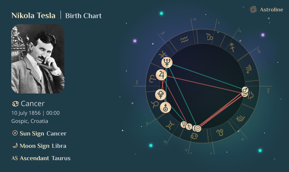 Nikola Tesla Birth Charts & Zodiac Sign: Sun, Moon & Rising Signs