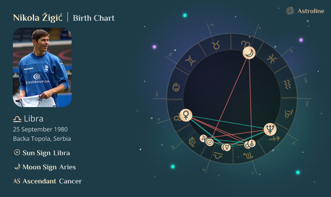 Nikola Žigić Birth Charts & Zodiac Sign: Sun, Moon & Rising Signs