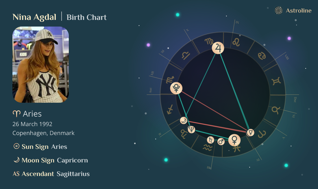 Nina Agdal Birth Charts & Zodiac Sign: Sun, Moon & Rising Signs