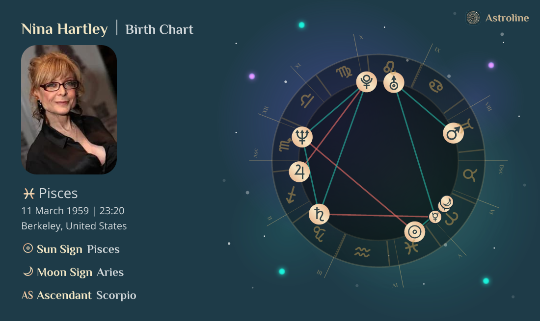 Nina Hartley Birth Charts & Zodiac Sign: Sun, Moon & Rising Signs