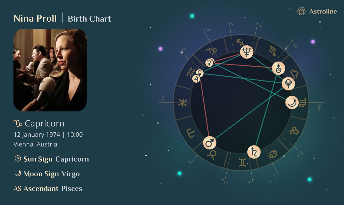 Nina Proll Birth Charts & Zodiac Sign: Sun, Moon & Rising Signs