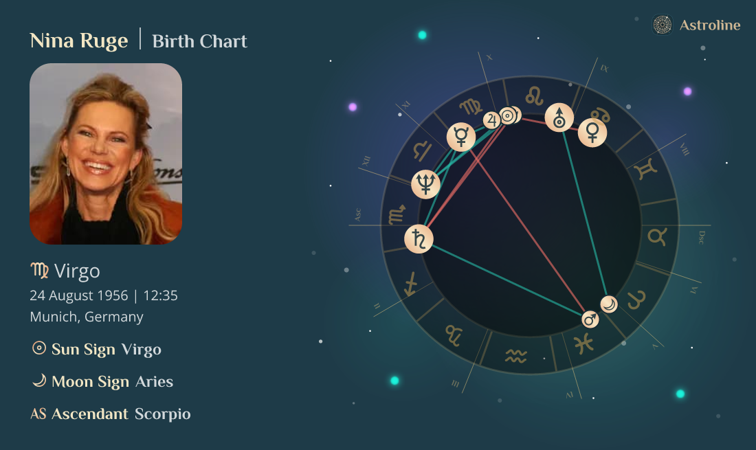 Nina Ruge Birth Charts & Zodiac Sign: Sun, Moon & Rising Signs