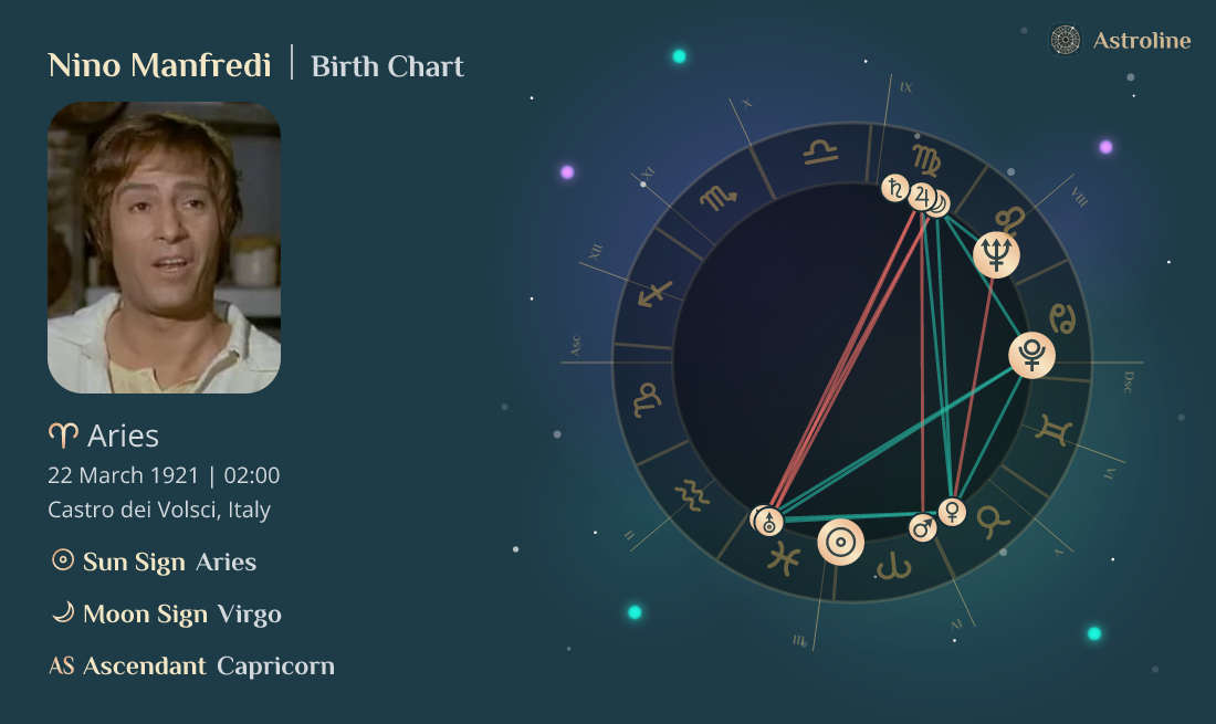 Nino Manfredi Birth Charts & Zodiac Sign: Sun, Moon & Rising Signs