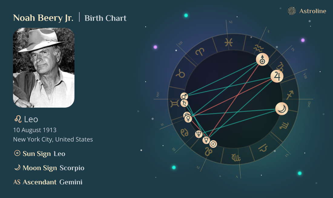Noah Beery Jr. Birth Charts & Zodiac Sign: Sun, Moon & Rising Signs