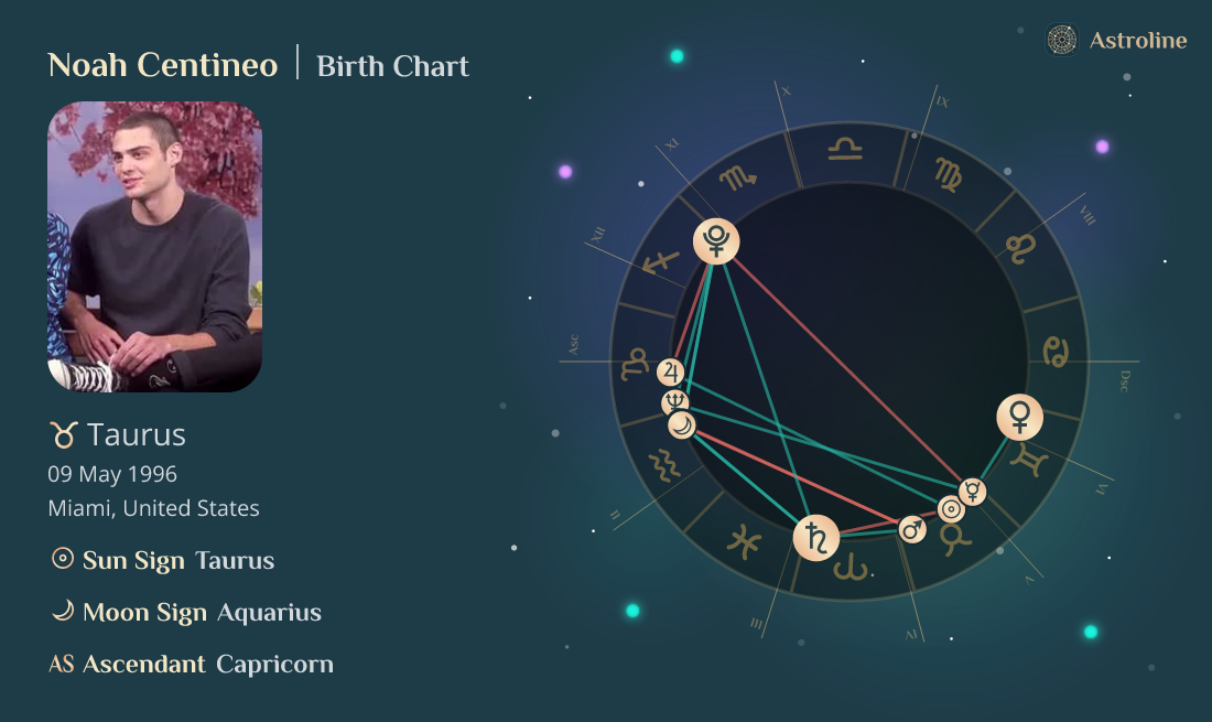 Noah Centineo Birth Charts & Zodiac Sign: Sun, Moon & Rising Signs