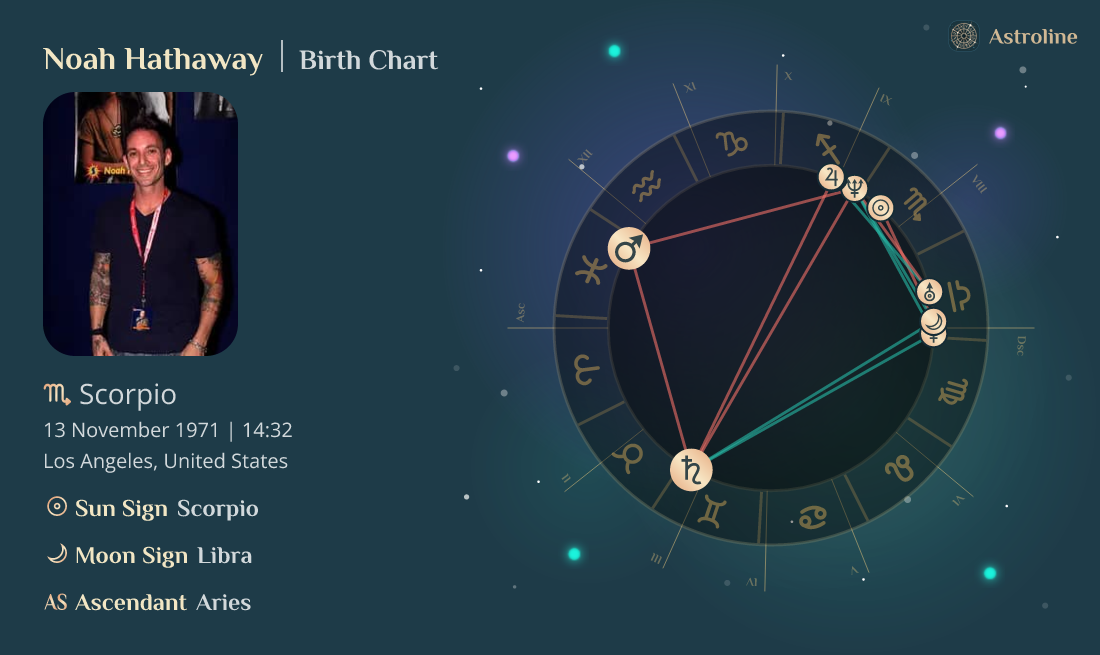 Noah Hathaway Birth Charts & Zodiac Sign: Sun, Moon & Rising Signs