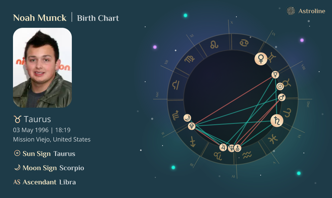 Noah Munck Birth Charts & Zodiac Sign: Sun, Moon & Rising Signs
