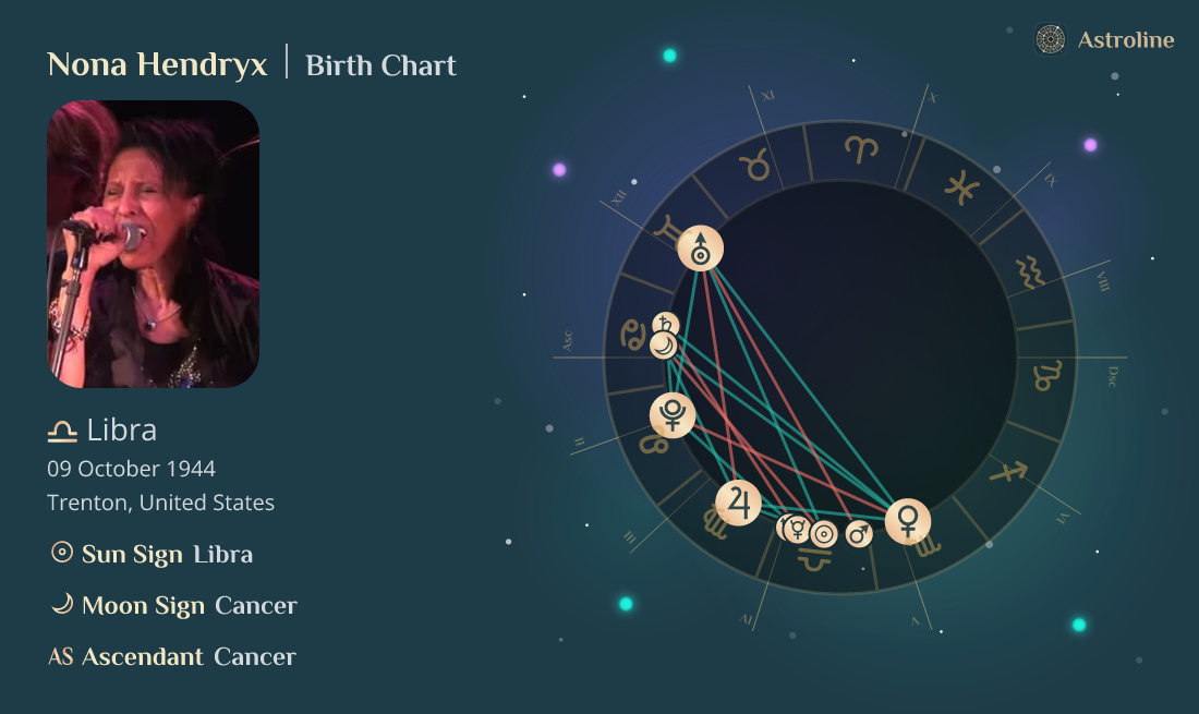 Nona Hendryx Birth Charts: Sun, Moon & Rising Signs | Time, Date and ...