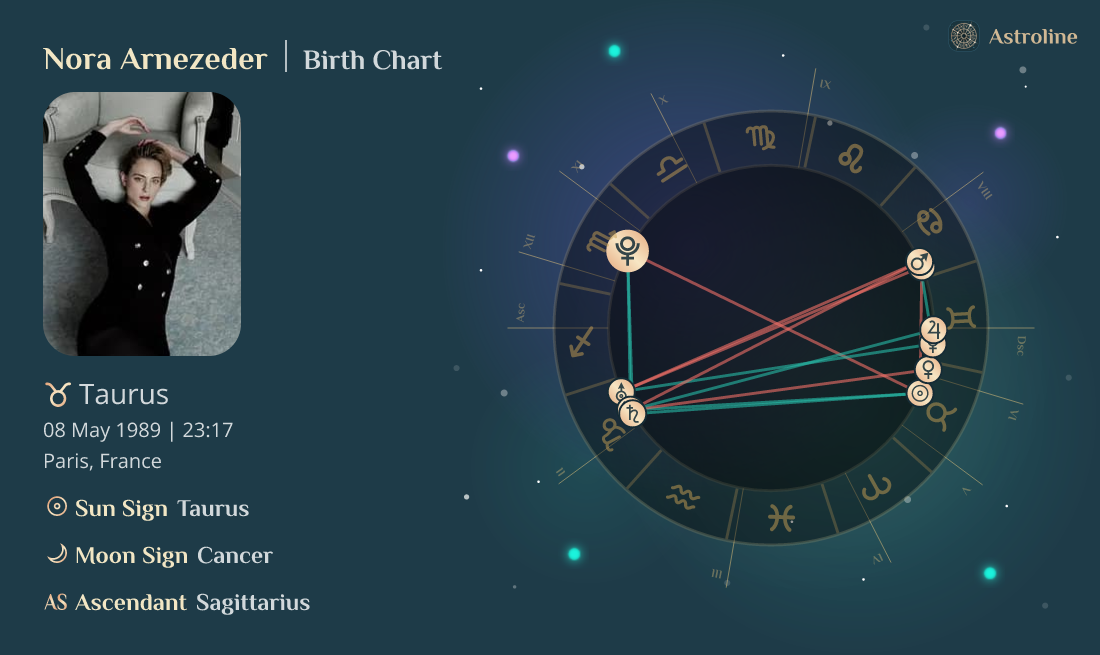 Nora Arnezeder Birth Charts & Zodiac Sign: Sun, Moon & Rising Signs