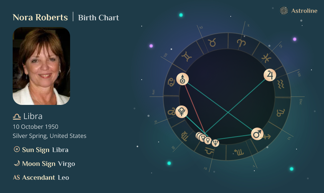 Nora Roberts Birth Charts & Zodiac Sign: Sun, Moon & Rising Signs