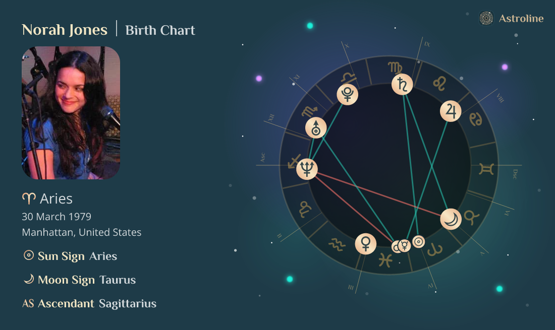 Norah Jones Birth Charts & Zodiac Sign: Sun, Moon & Rising Signs