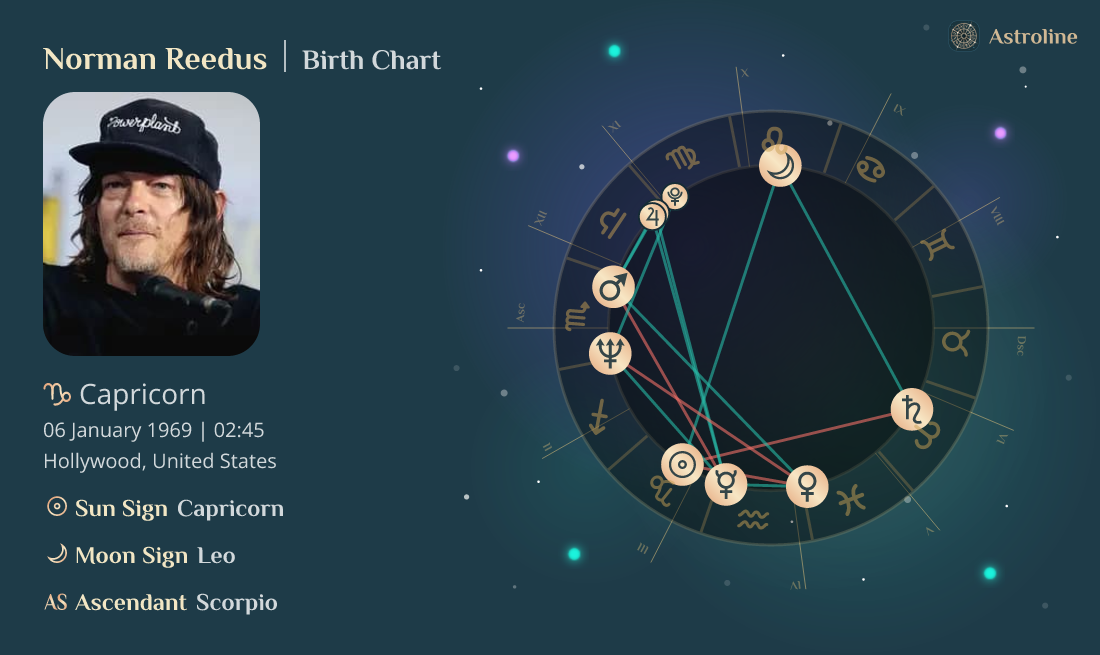 Norman Reedus Birth Charts & Zodiac Sign: Sun, Moon & Rising Signs