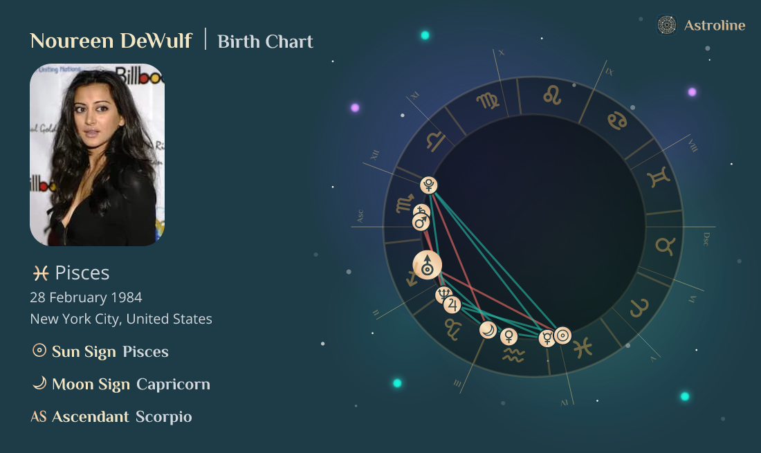 Noureen DeWulf Birth Charts: Sun, Moon & Rising Signs | Time, Date and ...