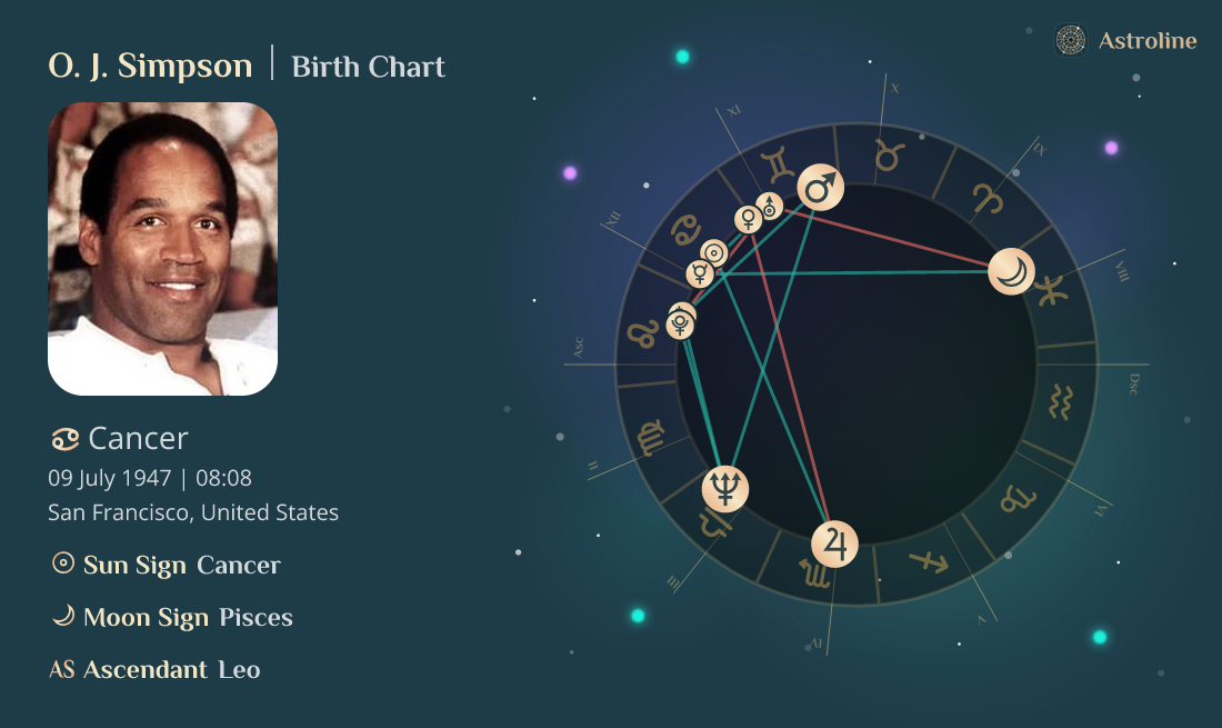 O. J. Simpson Birth Charts & Zodiac Sign: Sun, Moon & Rising Signs