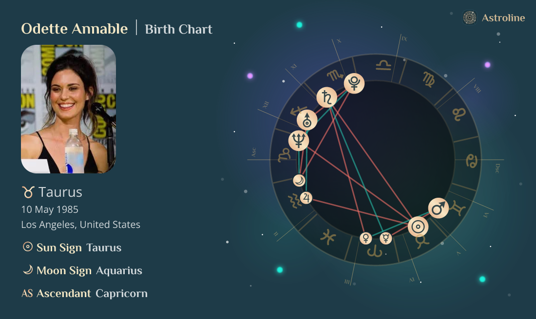 Odette Annable Birth Charts & Zodiac Sign: Sun, Moon & Rising Signs