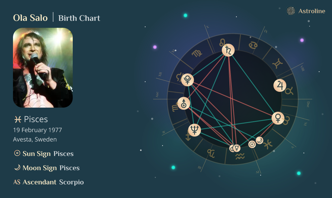 Ola Salo Birth Charts & Zodiac Sign: Sun, Moon & Rising Signs