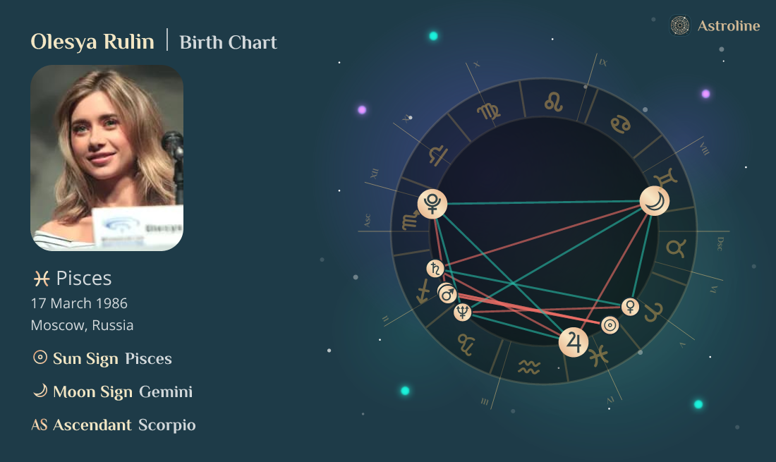 Olesya Rulin Birth Charts & Zodiac Sign: Sun, Moon & Rising Signs