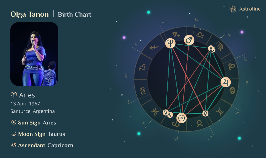 Olga Tanon Birth Charts: Sun, Moon & Rising Signs | Time, Date and Place of born