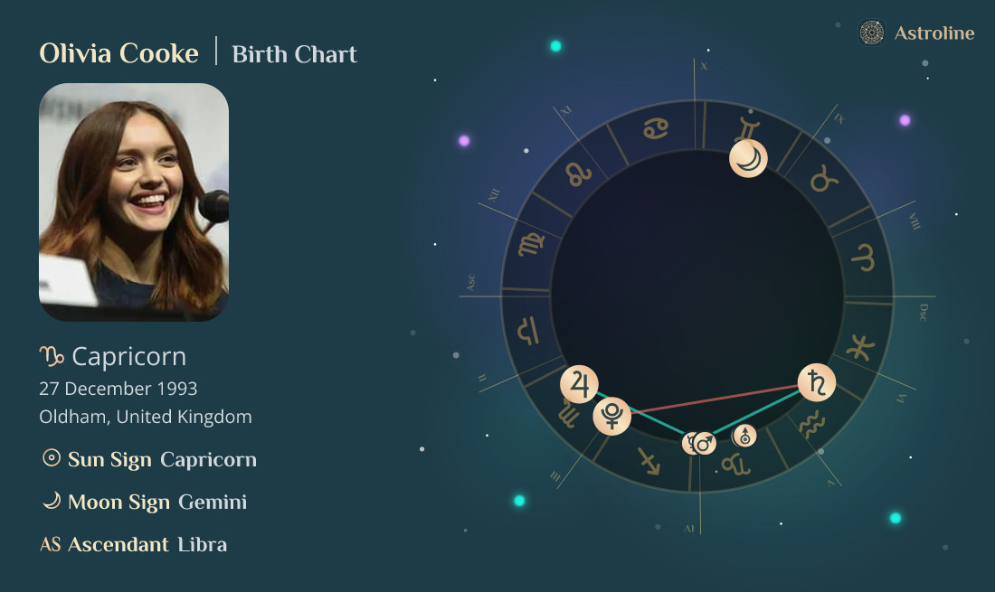 Olivia Cooke Birth Charts & Zodiac Sign: Sun, Moon & Rising Signs