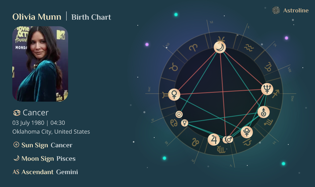 Olivia Munn Birth Charts & Zodiac Sign: Sun, Moon & Rising Signs