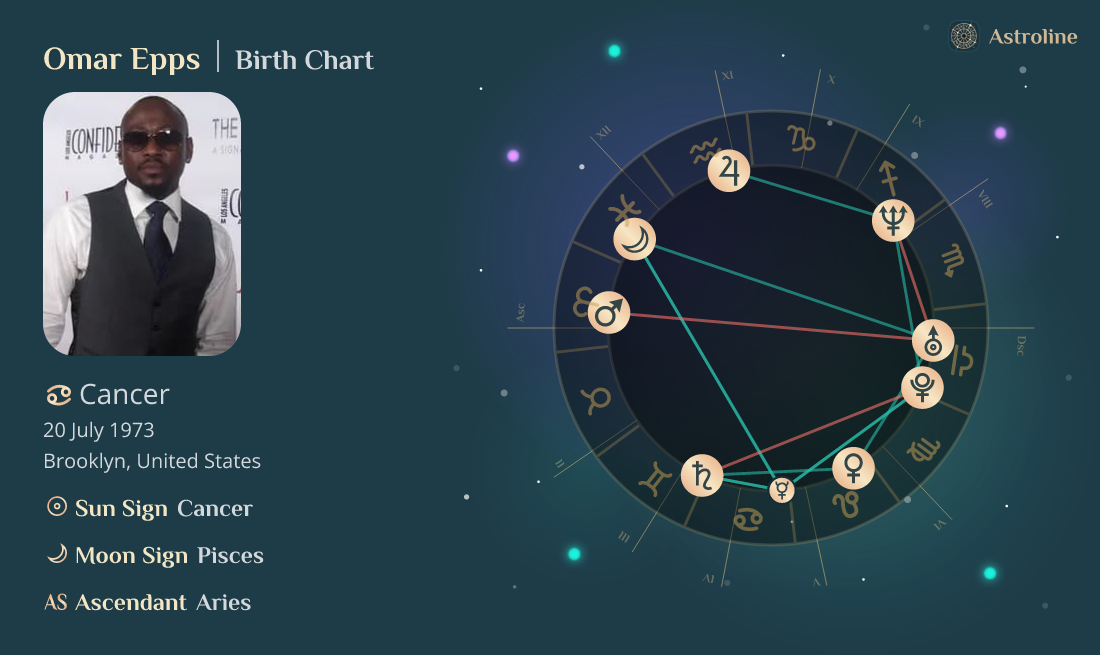Omar Epps Birth Charts & Zodiac Sign: Sun, Moon & Rising Signs
