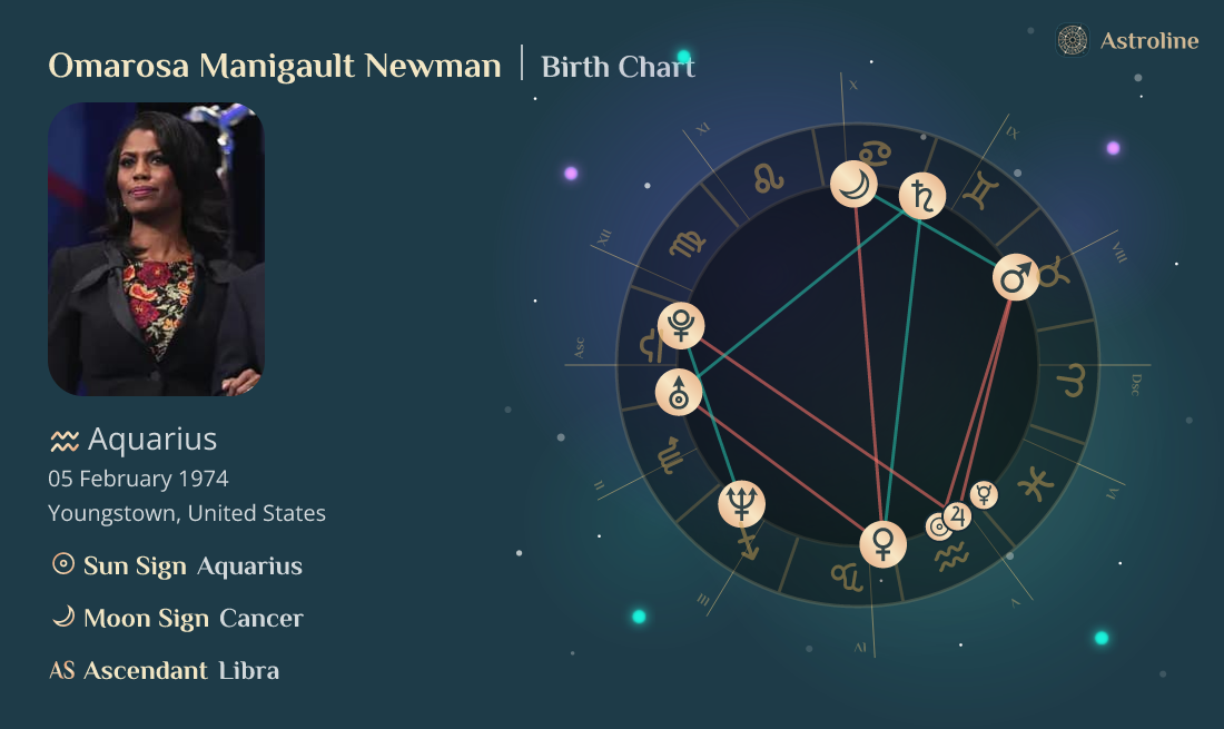 Omarosa Manigault Newman Birth Charts & Zodiac Sign: Sun, Moon & Rising ...