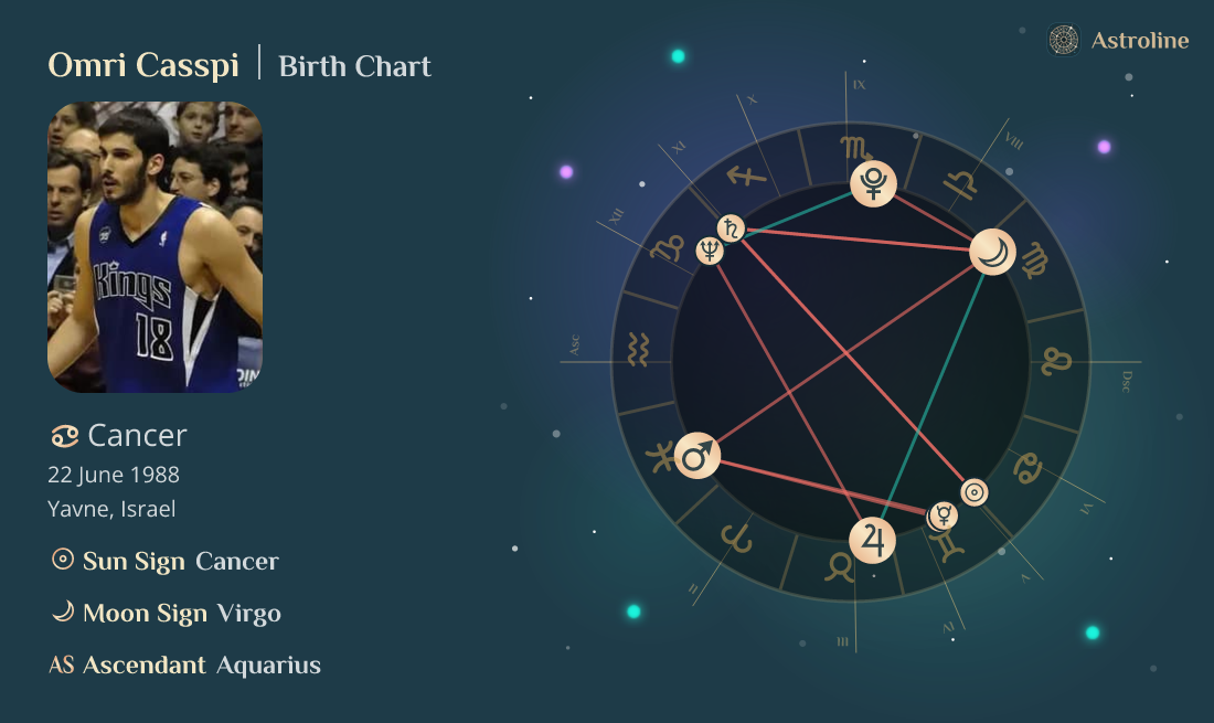 Omri Casspi Birth Charts & Zodiac Sign: Sun, Moon & Rising Signs
