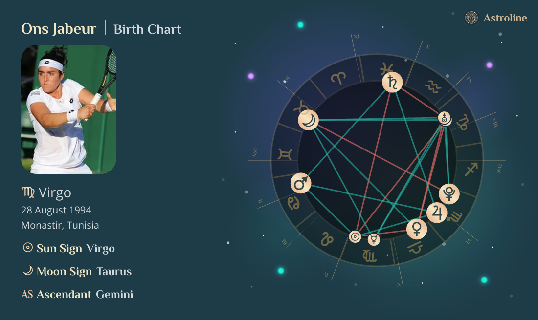 Ons Jabeur Birth Charts & Zodiac Sign: Sun, Moon & Rising Signs