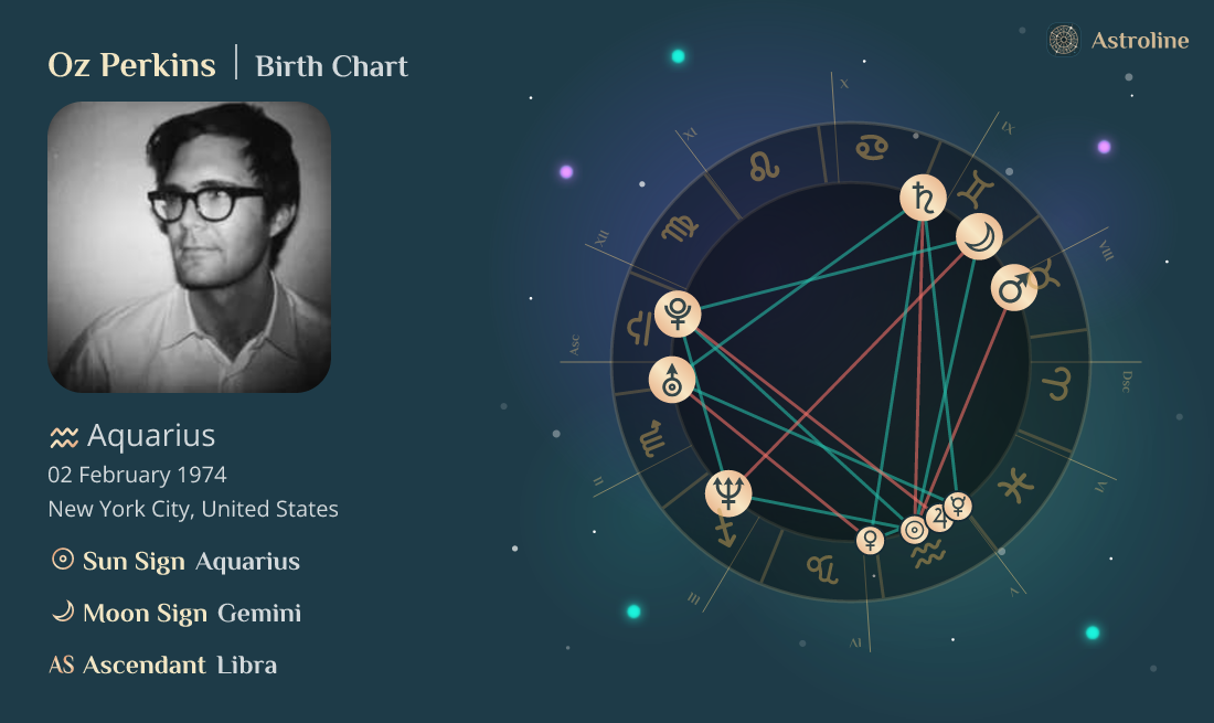 Oz Perkins Birth Charts & Zodiac Sign: Sun, Moon & Rising Signs