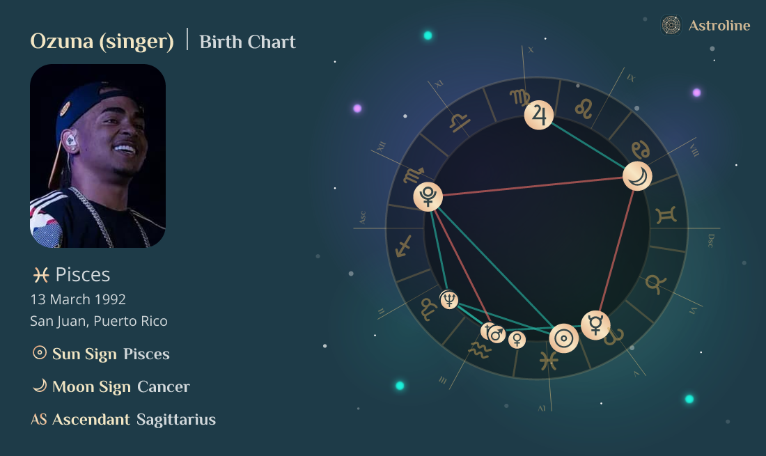 Ozuna (singer) Birth Charts & Zodiac Sign: Sun, Moon & Rising Signs