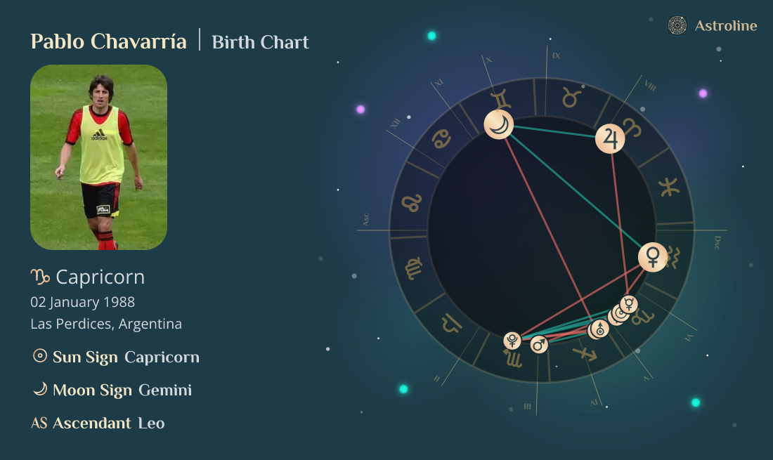 Pablo Chavarría Birth Charts & Zodiac Sign: Sun, Moon & Rising Signs