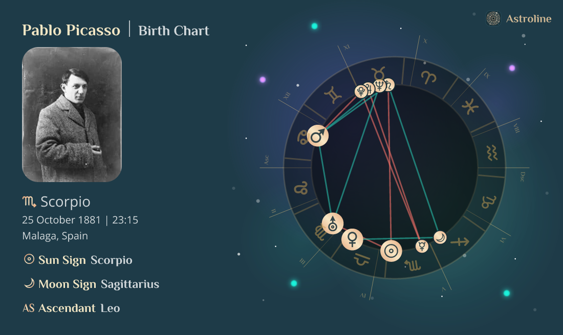Pablo Picasso Birth Charts & Zodiac Sign: Sun, Moon & Rising Signs
