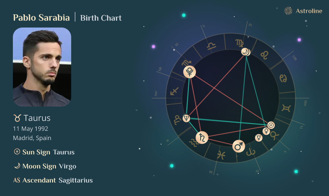 Pablo Sarabia Birth Charts & Zodiac Sign: Sun, Moon & Rising Signs