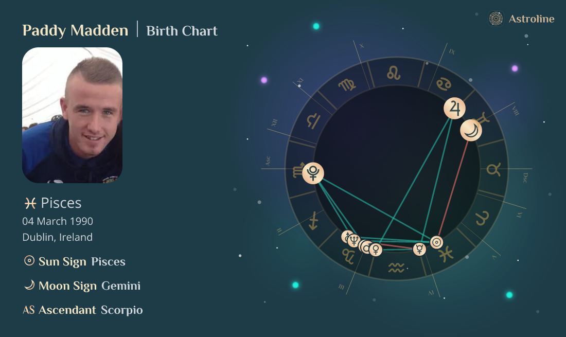 Paddy Madden Birth Charts & Zodiac Sign: Sun, Moon & Rising Signs