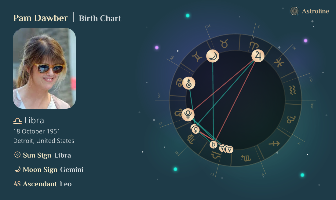 Pam Dawber Birth Charts & Zodiac Sign: Sun, Moon & Rising Signs